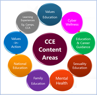 Character and Citizenship Programme